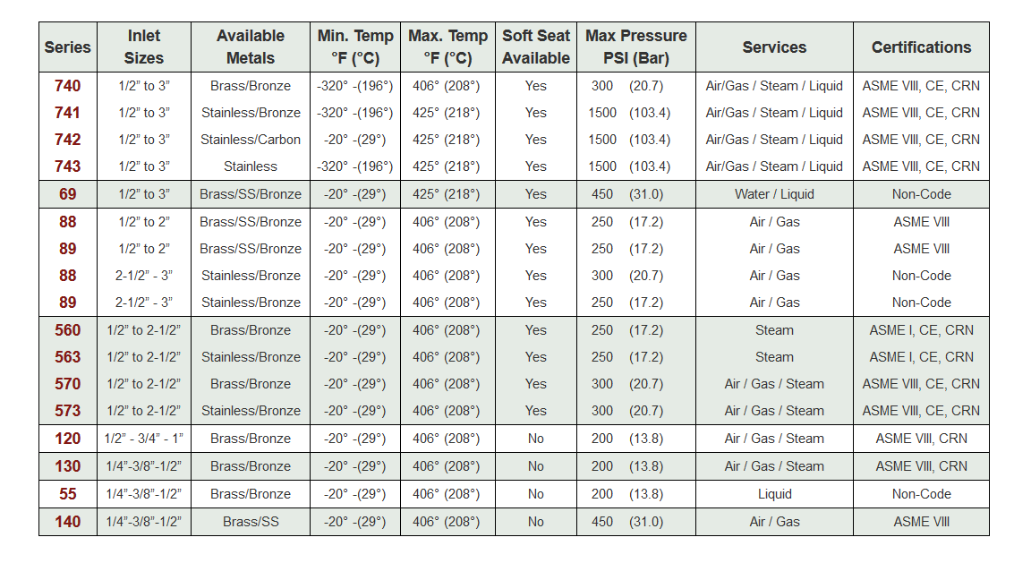 Aquatrol – Safety, Relief & Liquid Valves – Tri-State Valve & Instrument